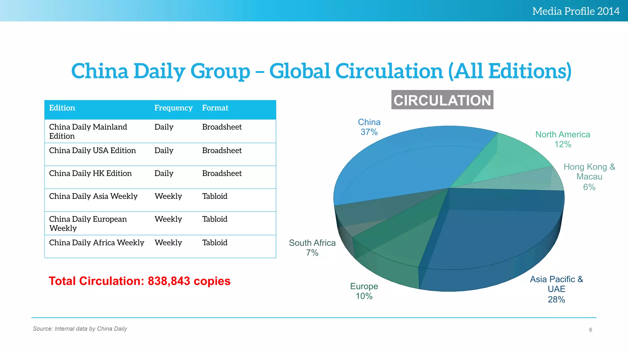 Media Profile of China Daily Mainland Edition | PDF