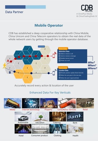 China Data Bank | China-Focused Big Data Solution | PDF