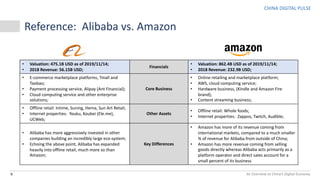 An Overview to China's Digital Economy | PDF
