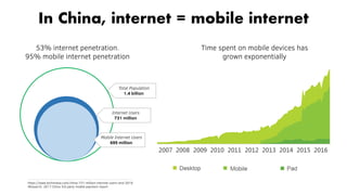 China Digital Life - Digital Marketing ecosystem in world's most ...