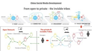 China digital overview the numbers & behavior | PPT