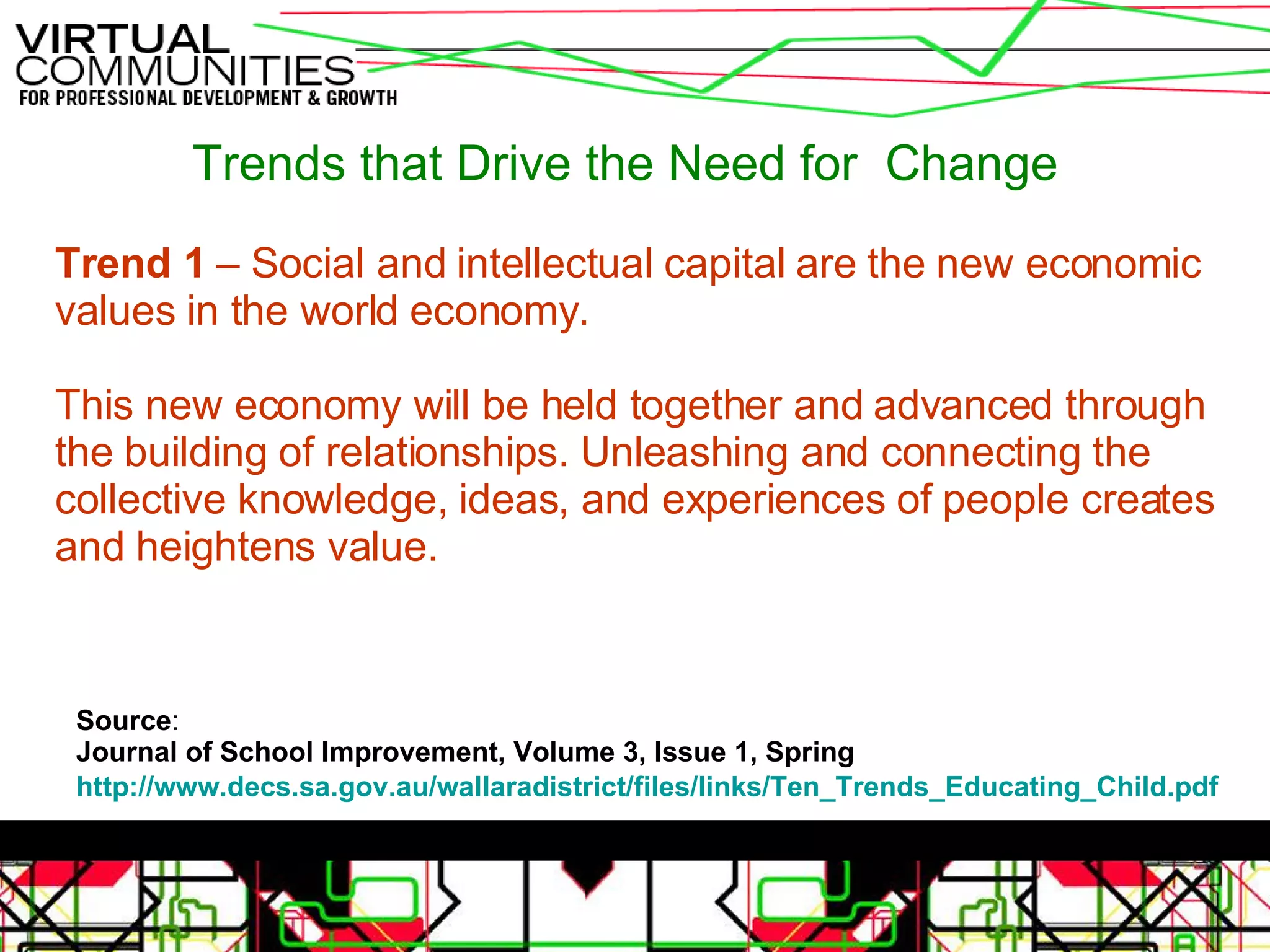 Dimensions of Change | PPT