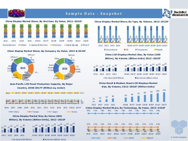 China display market 2022 - brochure