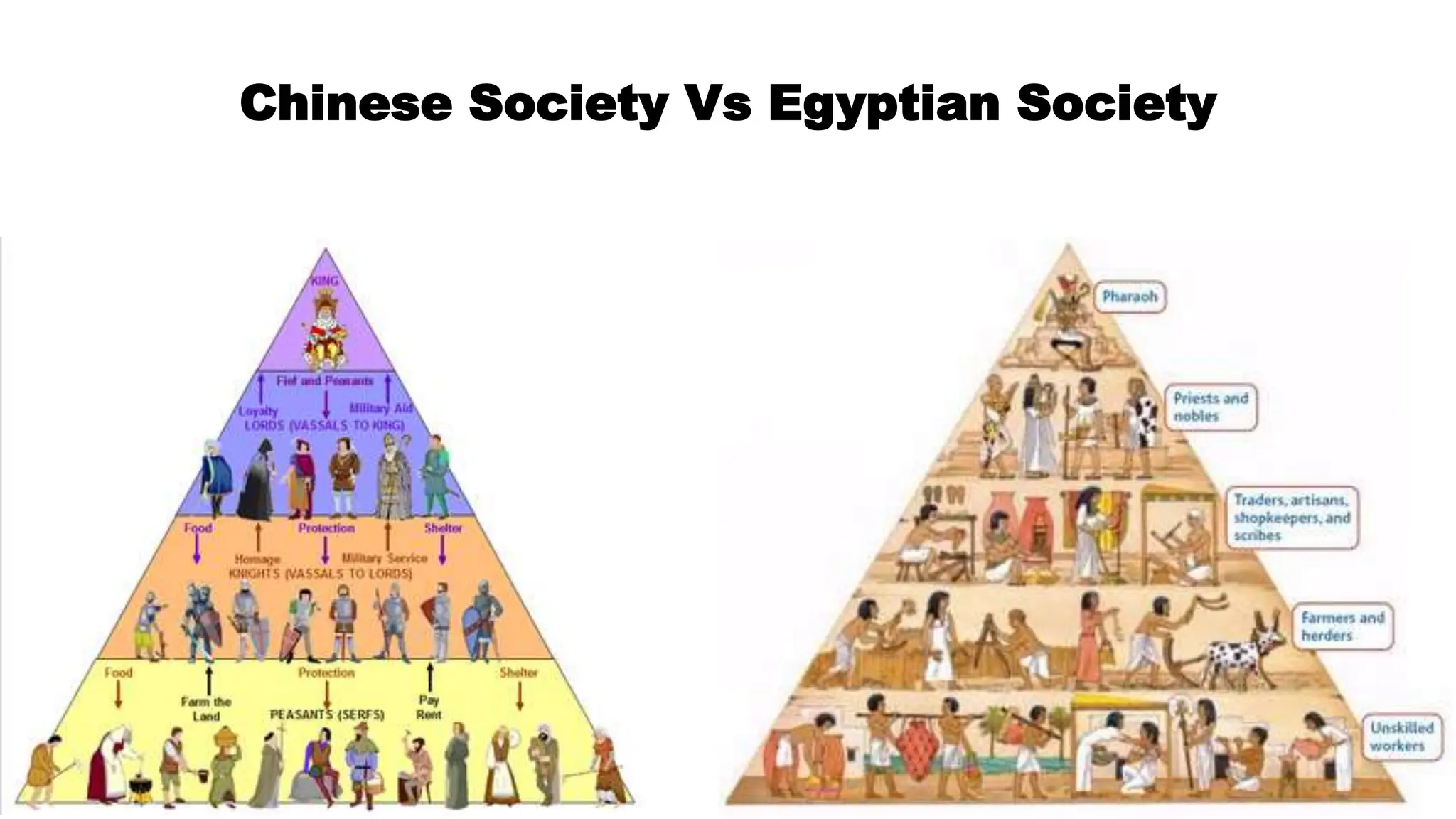 What was life in China During the Middle Ages | PPTX