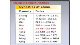 What was life in China During the Middle Ages | PPT