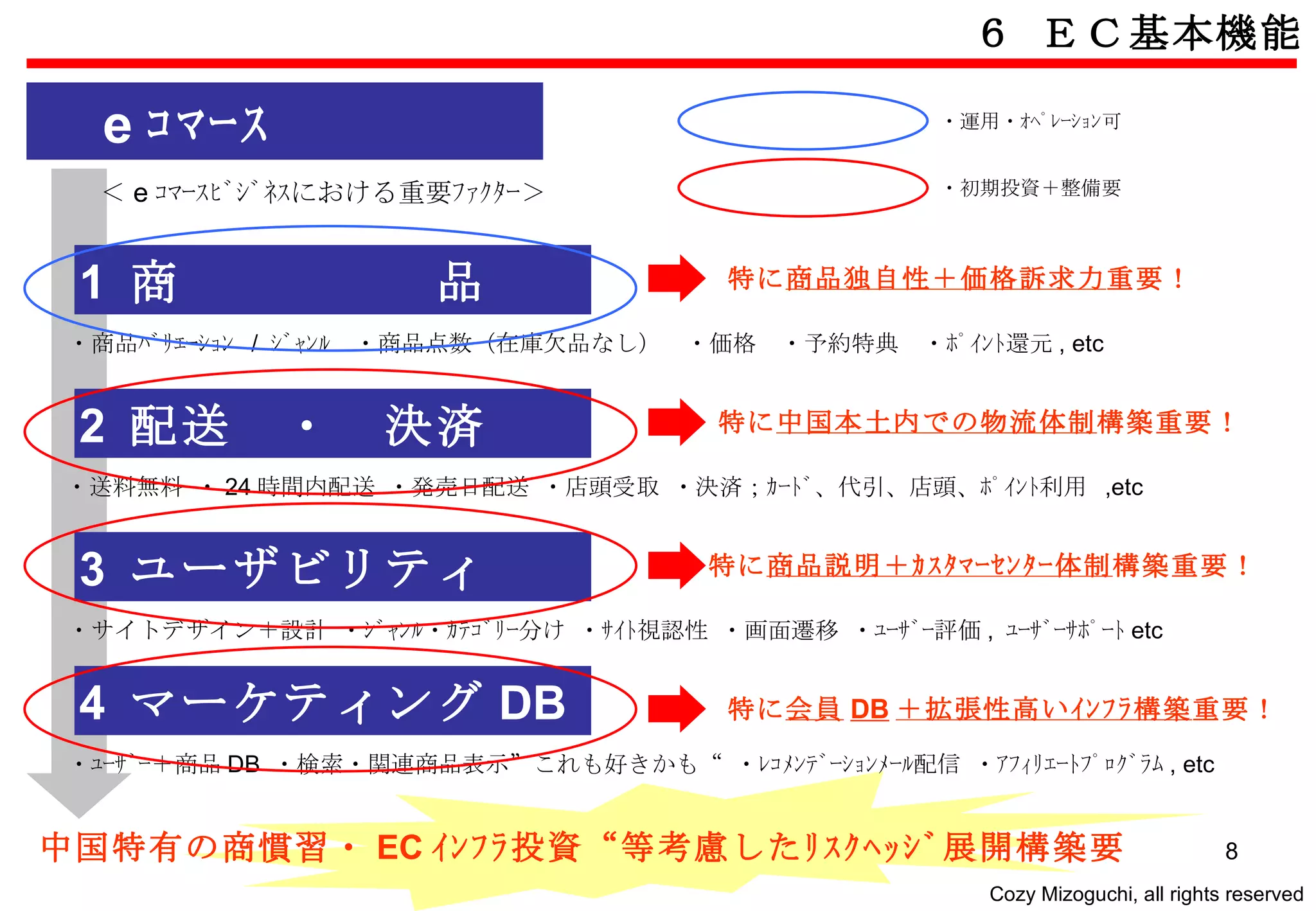 China EC framework | PPT | Business | Business and Finance