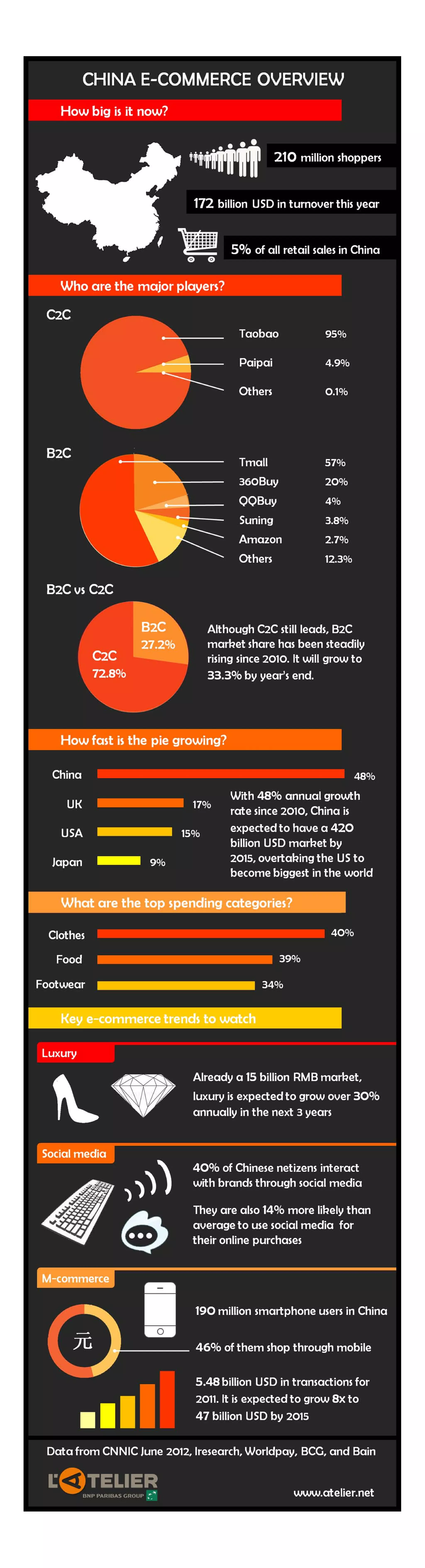 China ecommerce overview | PDF