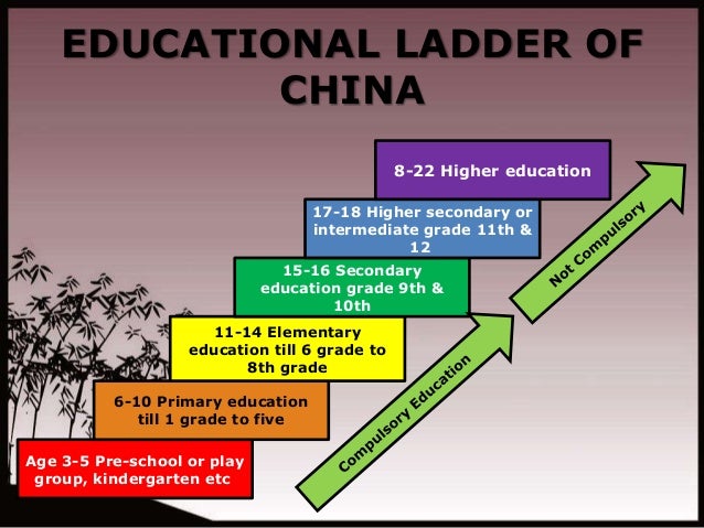 China Education