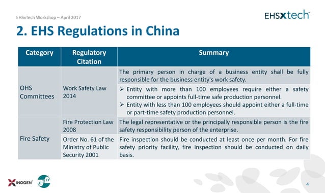 EHS Expectations in China: An Overview | PPT