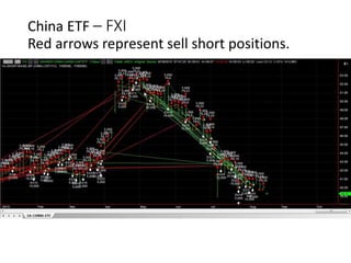 China etf symbol fxi peformance summary | PPT