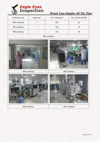 China factory audit report | PDF