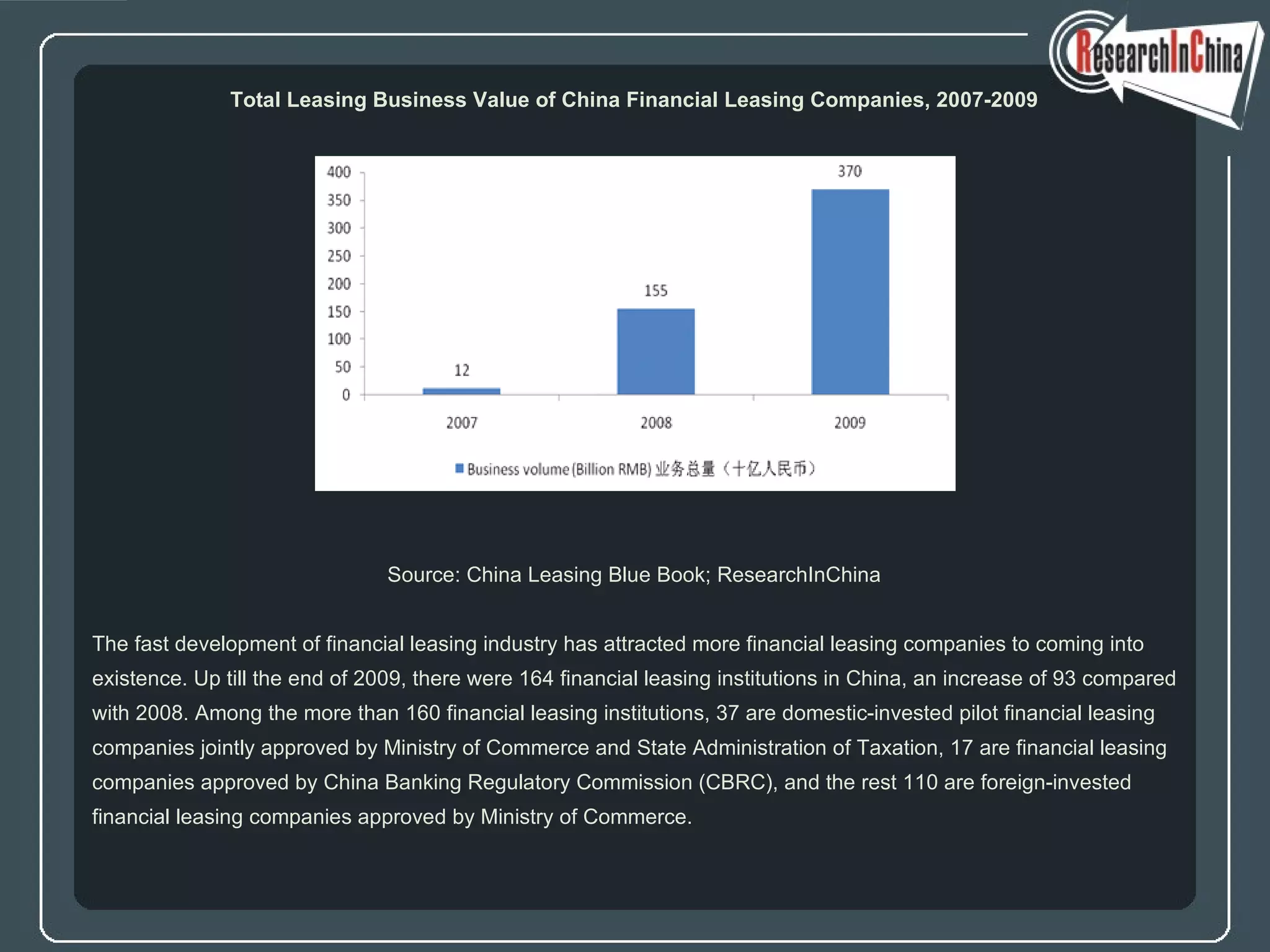 China financial leasing industry report, 2009 2010 | PPT