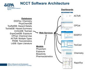 Computational Toxicity in 21st Century Safety Sciences | PPT