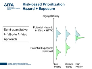 Computational Toxicity in 21st Century Safety Sciences | PPTX