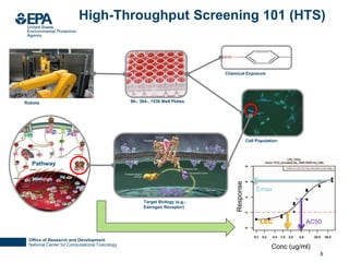 Computational Toxicity in 21st Century Safety Sciences | PPTX