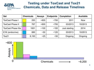 Computational Toxicity in 21st Century Safety Sciences | PPTX