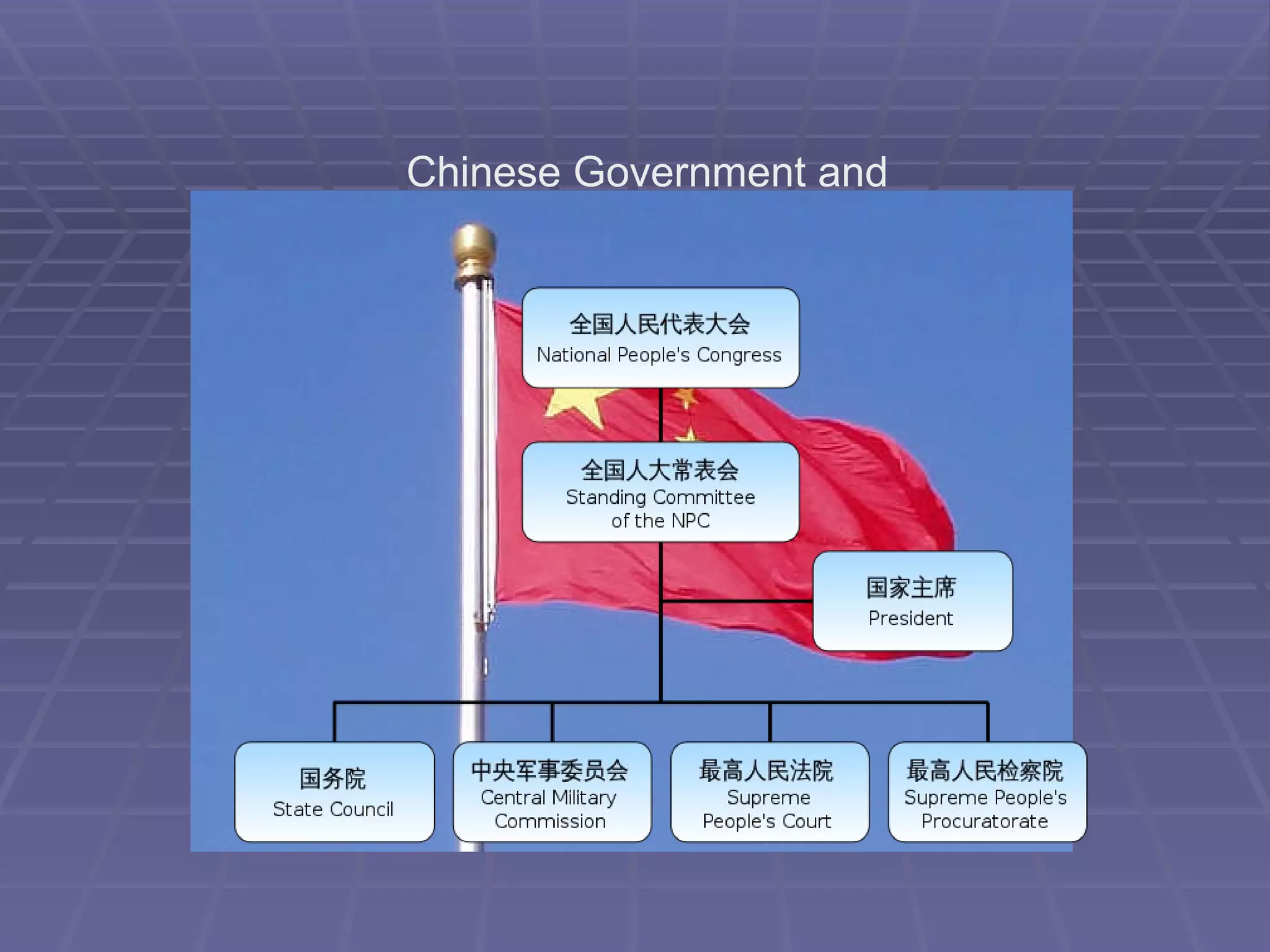 China Government | PPT