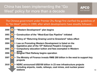 China goes West | PPTX