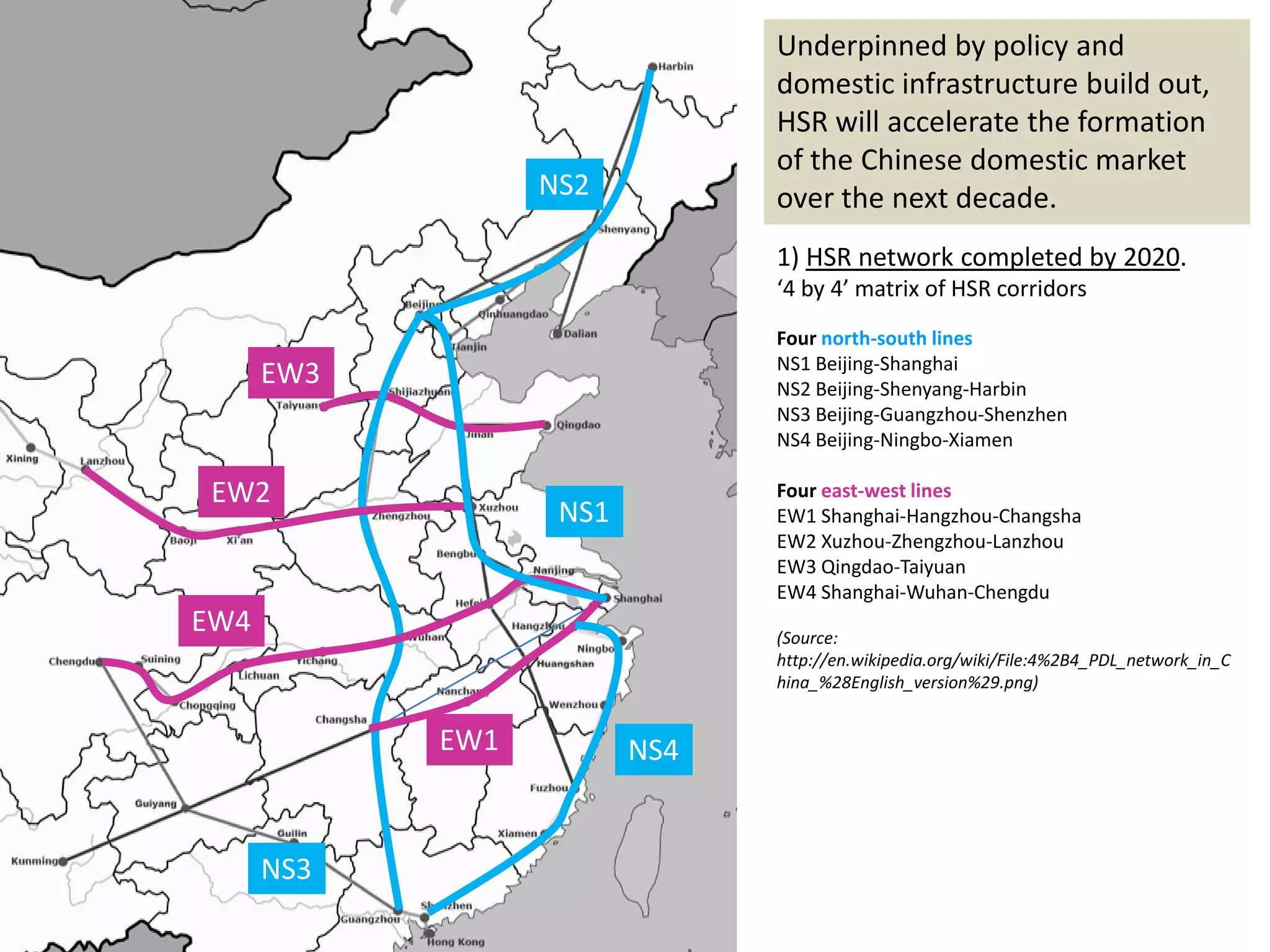 China high speed rail (general distribution) | PDF