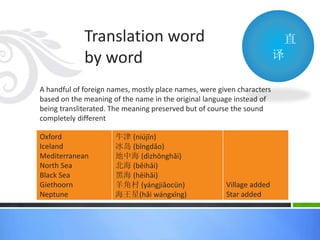 China house NHTV Meet-up 3 Saying Chen Chinese language | PPTX | Asia ...