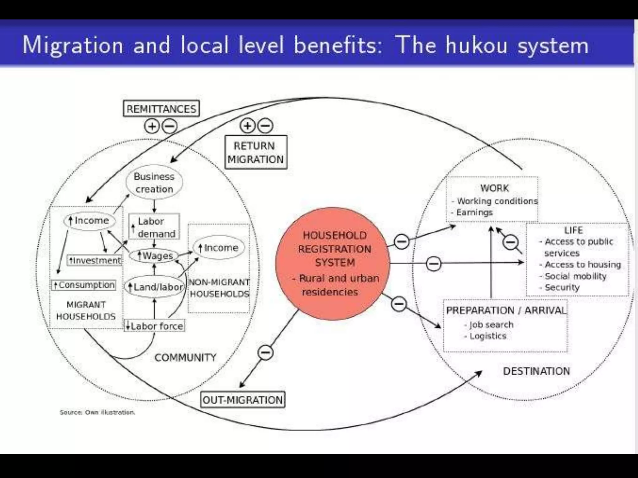 China internal migration mystery images | PPT