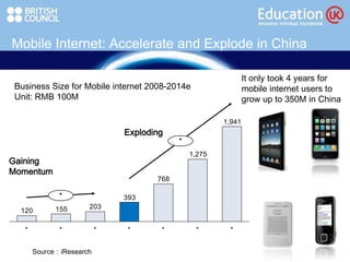 Development of China’s IT industry | PPT