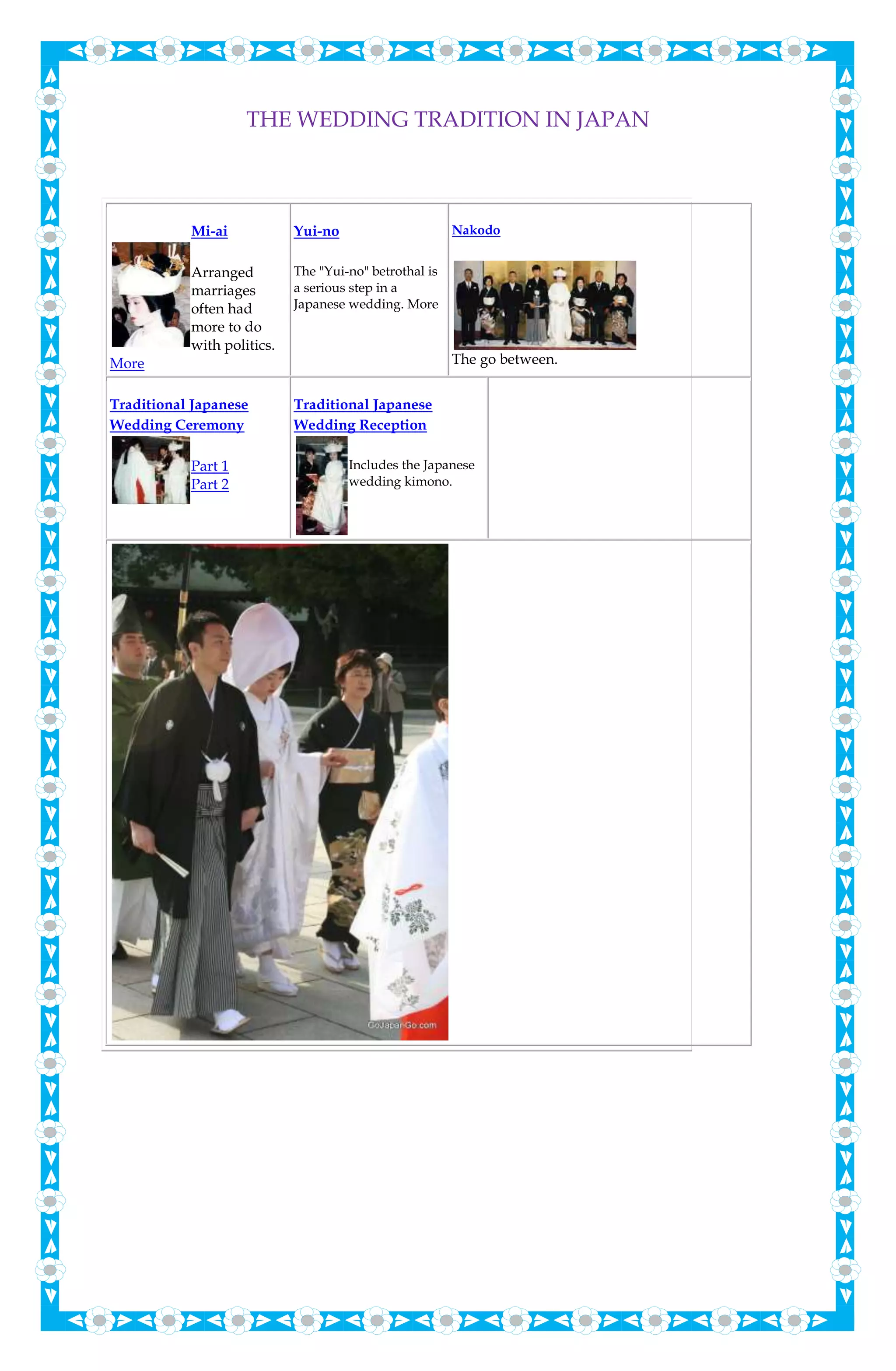 Kultura at Tradisyon ng Bansang China, Japan at Pilipinas | DOCX