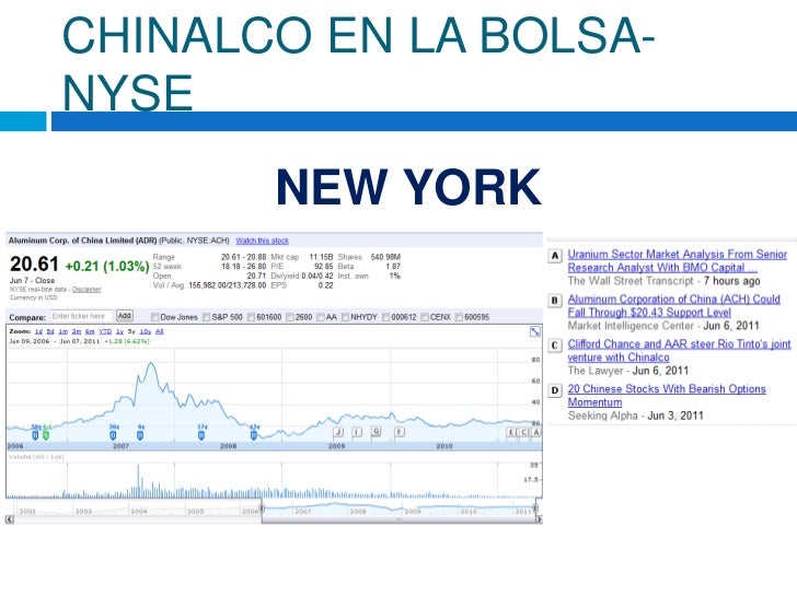 Chinalco - Aluminum Corporation of China