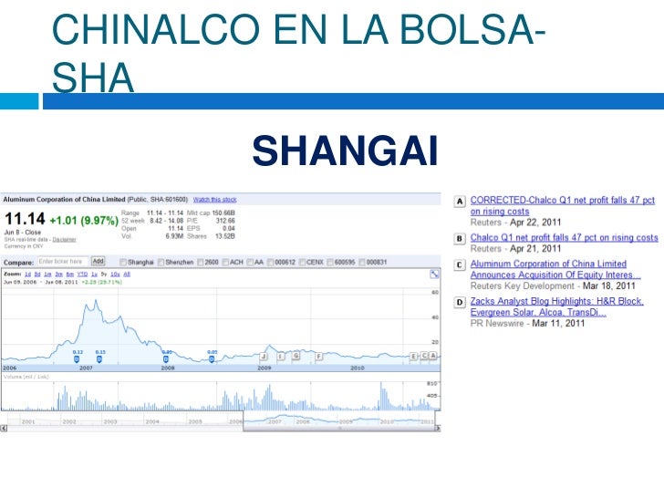 Chinalco - Aluminum Corporation of China