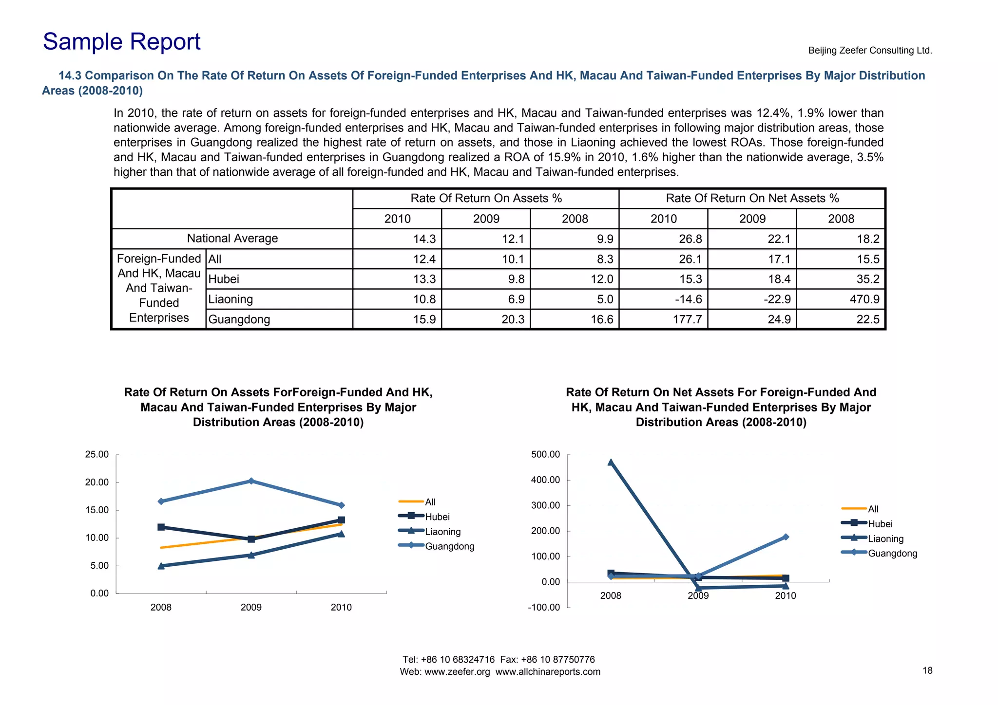 China limestone plaster quarrying industry profile cic1011 sample pages ...