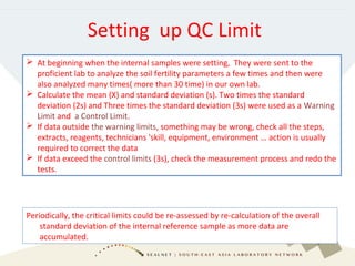 Countries’ presentation on internal quality control: China 1 | PPT