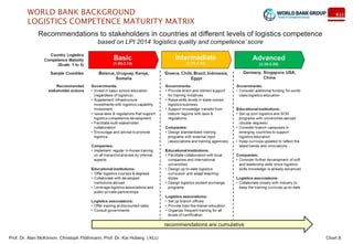 CILT & Logistics Skills & Training in the World | PPT