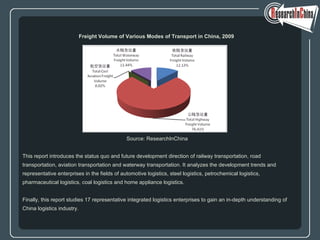China logistics industry report, 2009 2010 | PPT