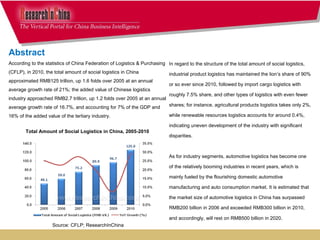 China logistics industry report, 2010 2011 | PPT