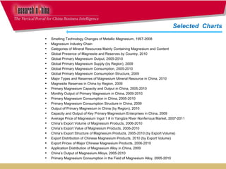 China magnesium industry report, 2010 | PPT