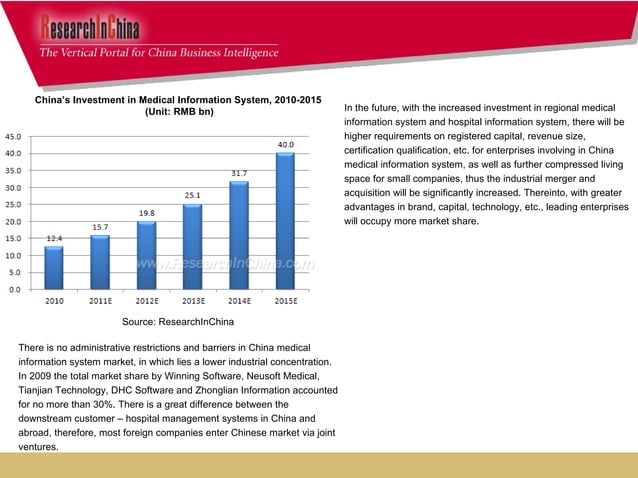 China medical information system industry report, 2011 | PPT