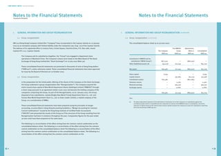 China Mobile Annual Report | PPT