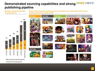 China mobile games and entertainment group | PDF