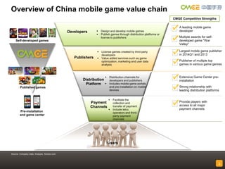 China mobile games and entertainment group | PDF