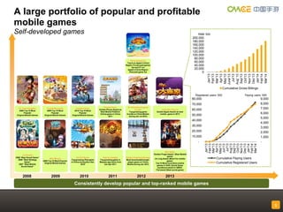 China mobile games and entertainment group | PDF
