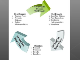 Ancient China Notes | PPT