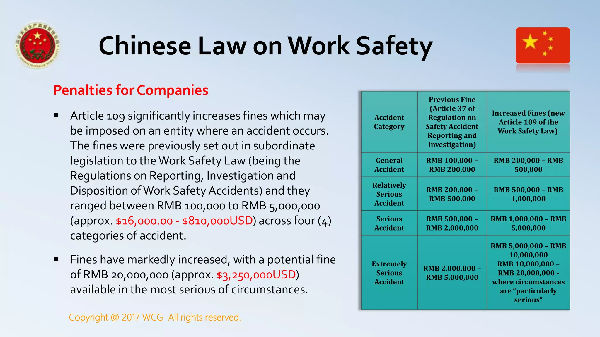 Occupational Health and Safety in China | PPTX