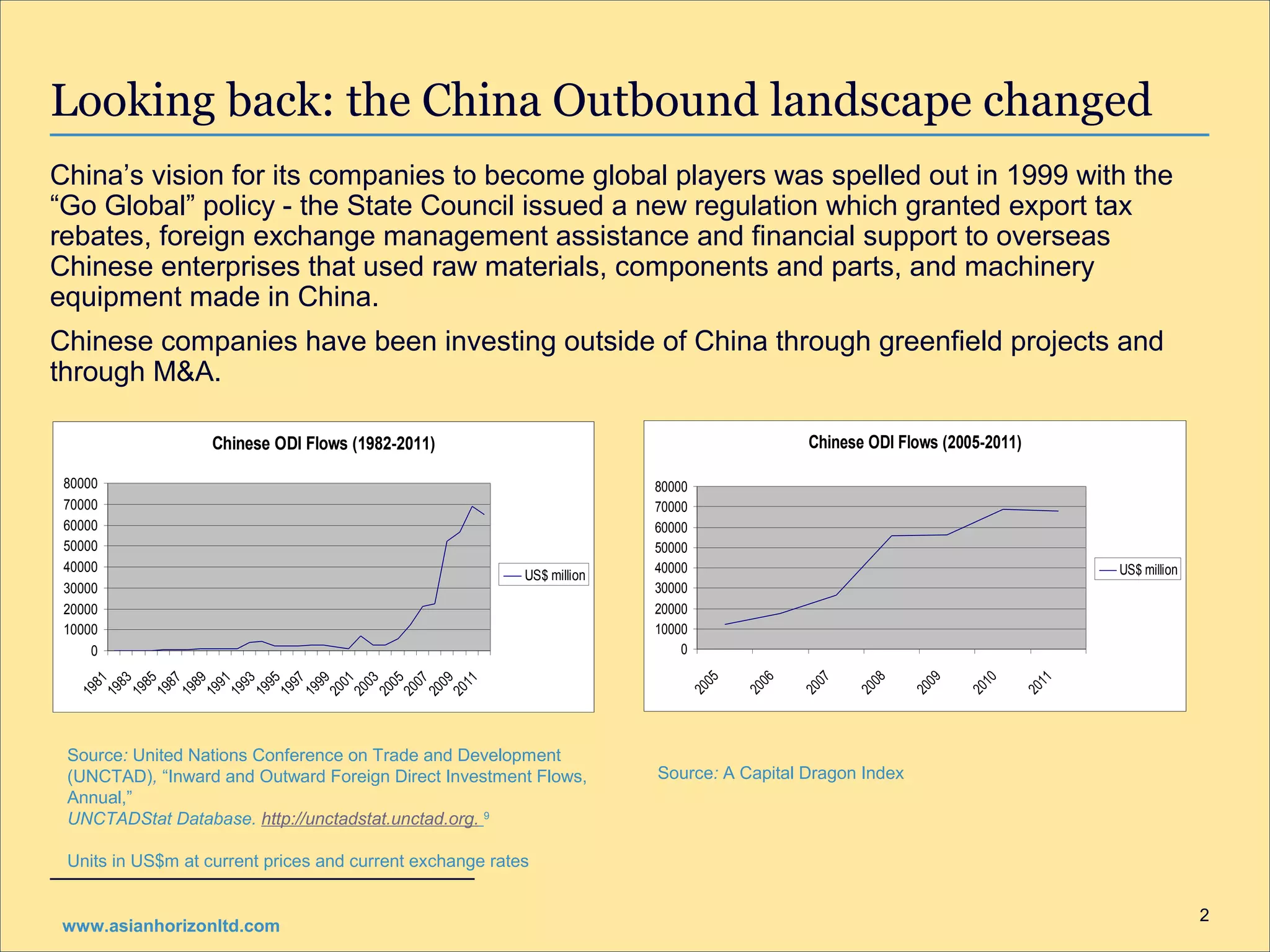 China outbound Investment | PPT