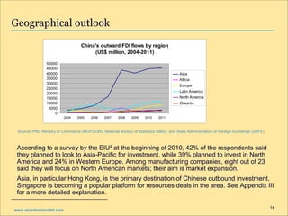 China outbound Investment | PPT