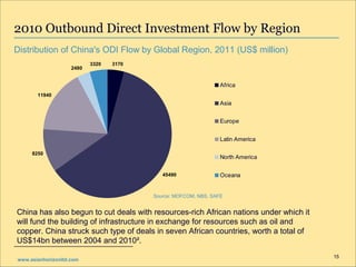 China outbound Investment | PPT