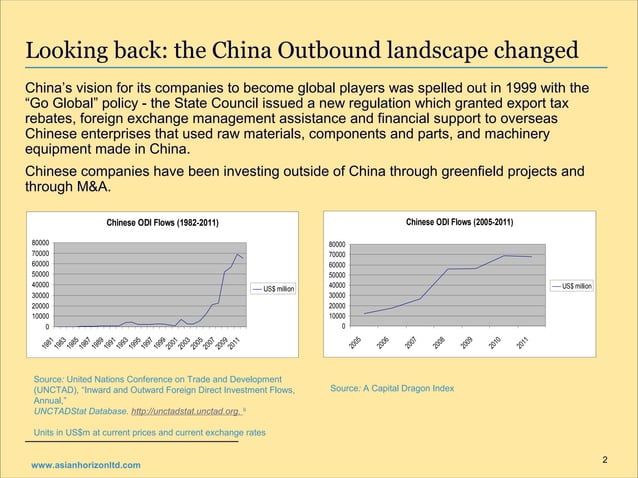 China outbound Investment | PPT