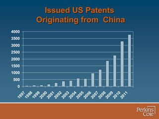 China Patent System Overview | PDF