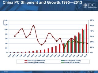 China pc market idc | PPT