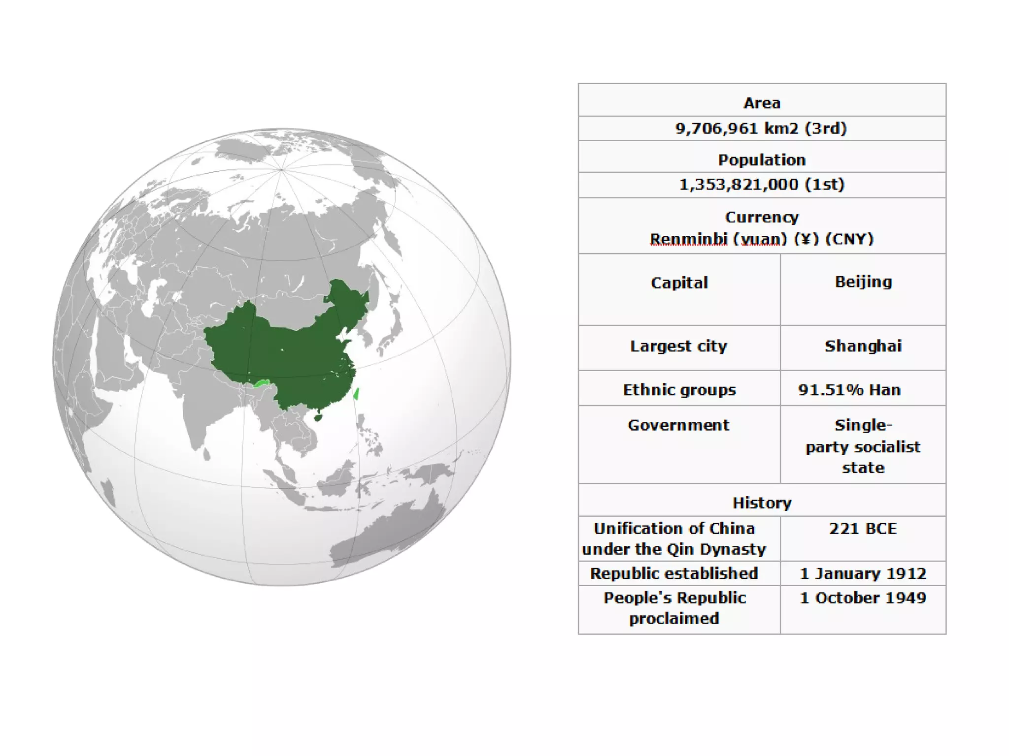 China: Political and Economic Geography | PPT