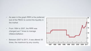 Macroeconomics of China | PPTX
